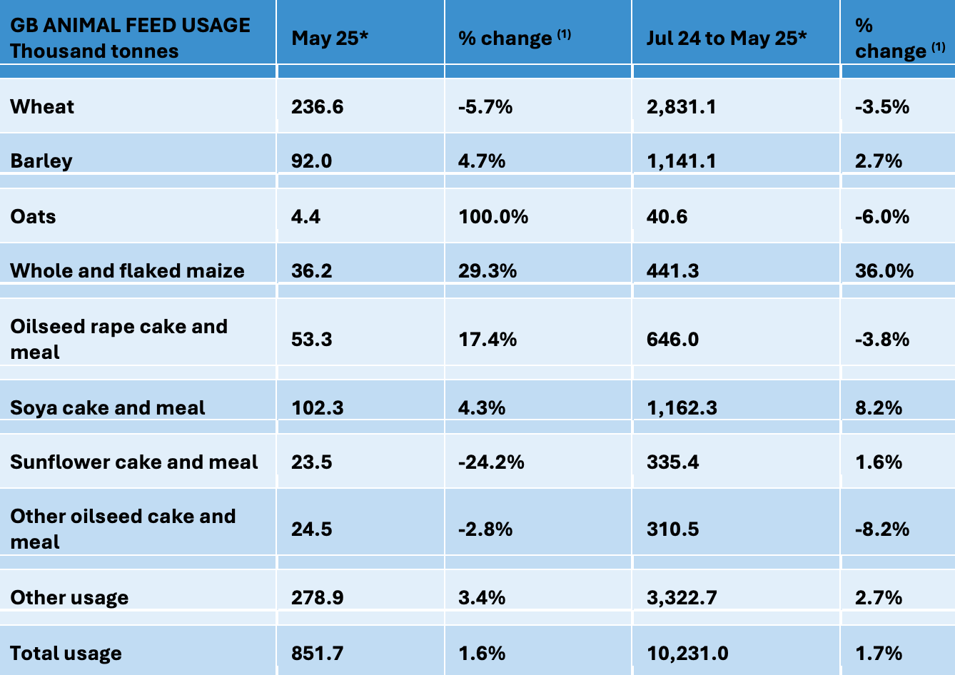 9th July 2025 Commodity Market Report - CirQlar Nutrition