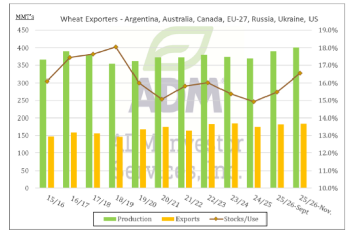 19th November 2025 Commodity Market Report - CirQlar Nutrition