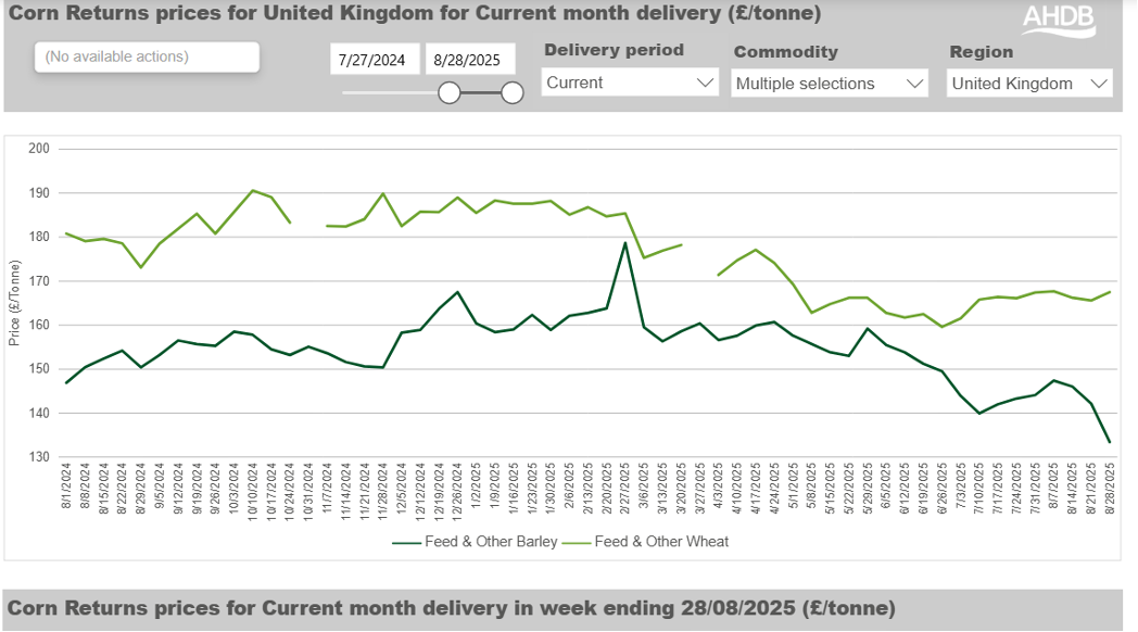 3rd September 2025 Commodity Market Report - CirQlar Nutrition