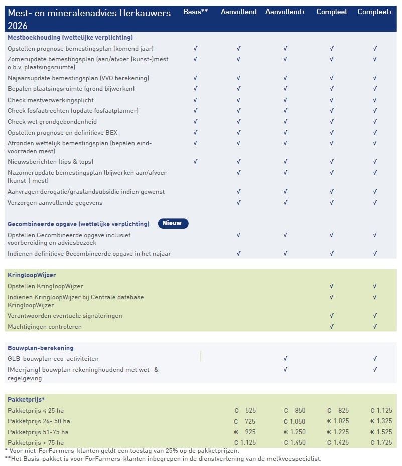 Mest- & mineralenadvies voor herkauwers