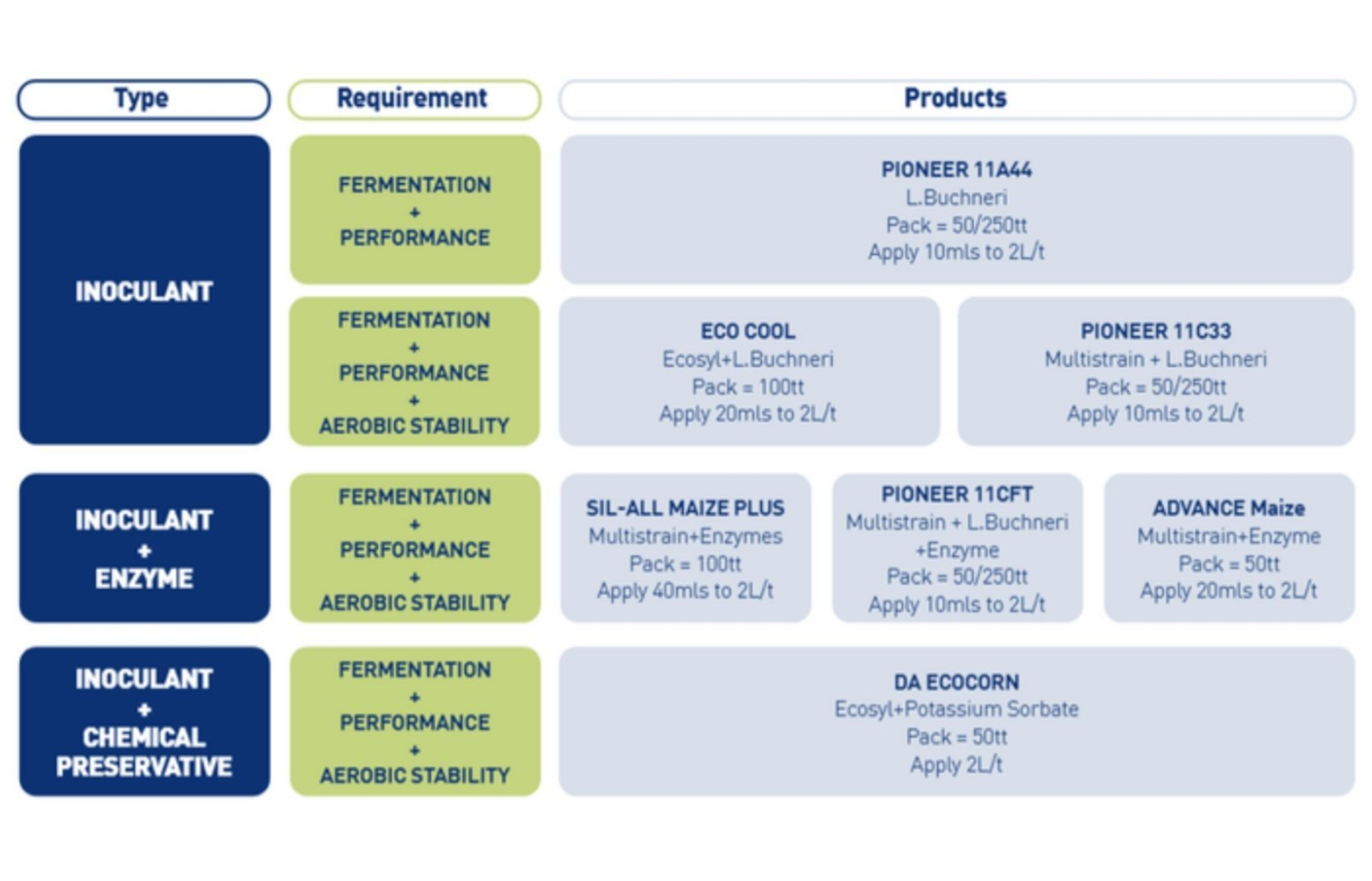 ForFarmers UK - Additives are key to silage success