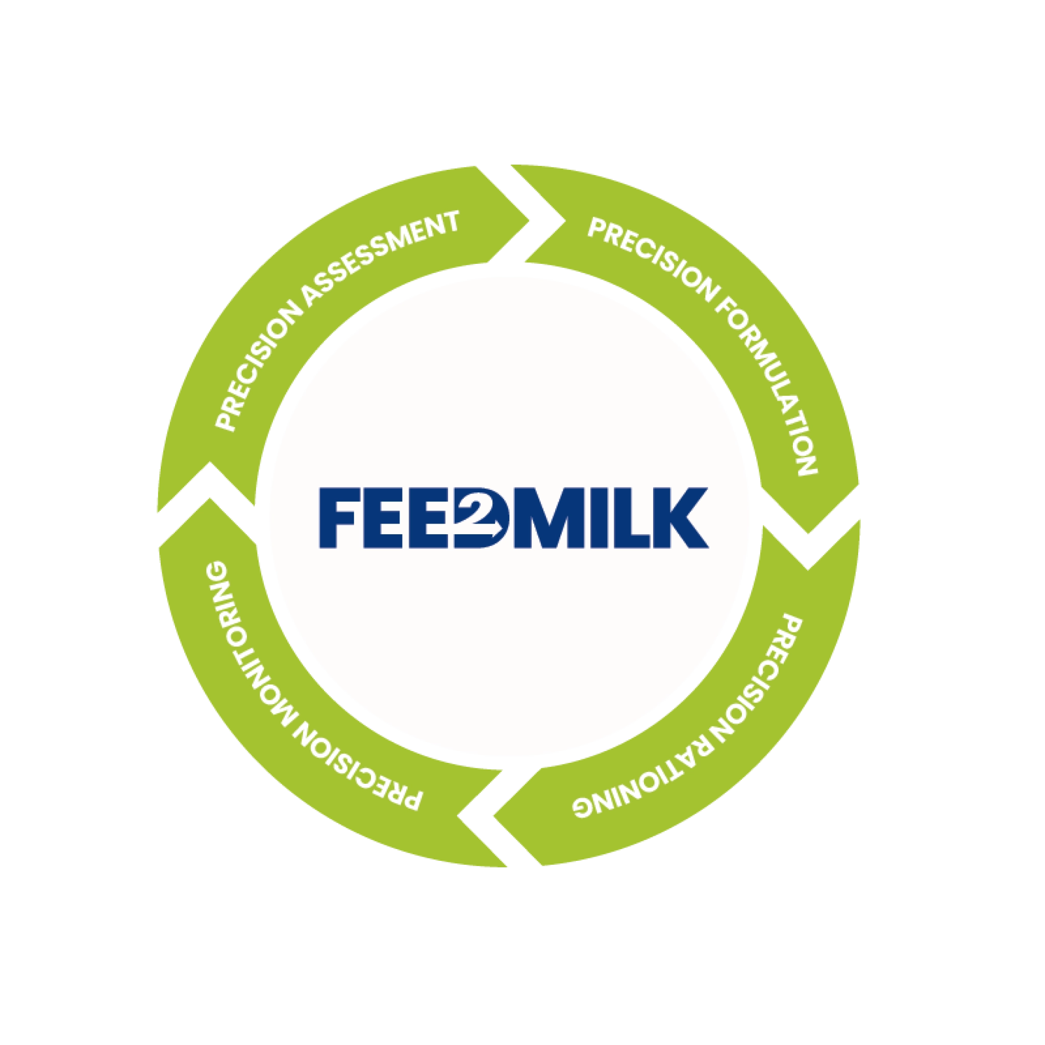NEXUS Dairy Compound Feed - ForFarmers UK